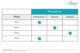 Setting risk appetite: 5 approaches from practitioners