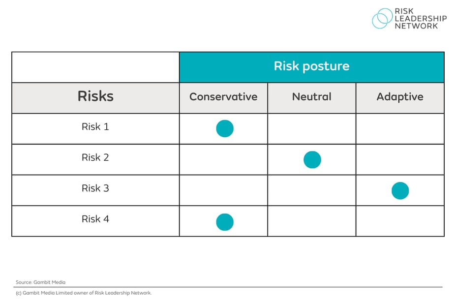 Setting risk appetite: 5 approaches from practitioners