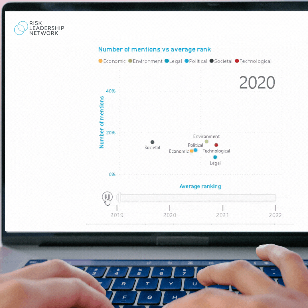 7 key emerging risk trends 2019-2023