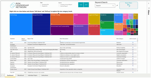Introducing our Horizon Scanning Tool