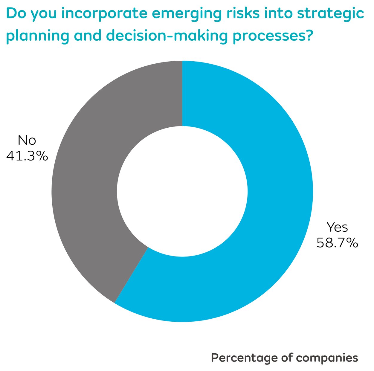 How risk reporting is evolving: 4 key trends