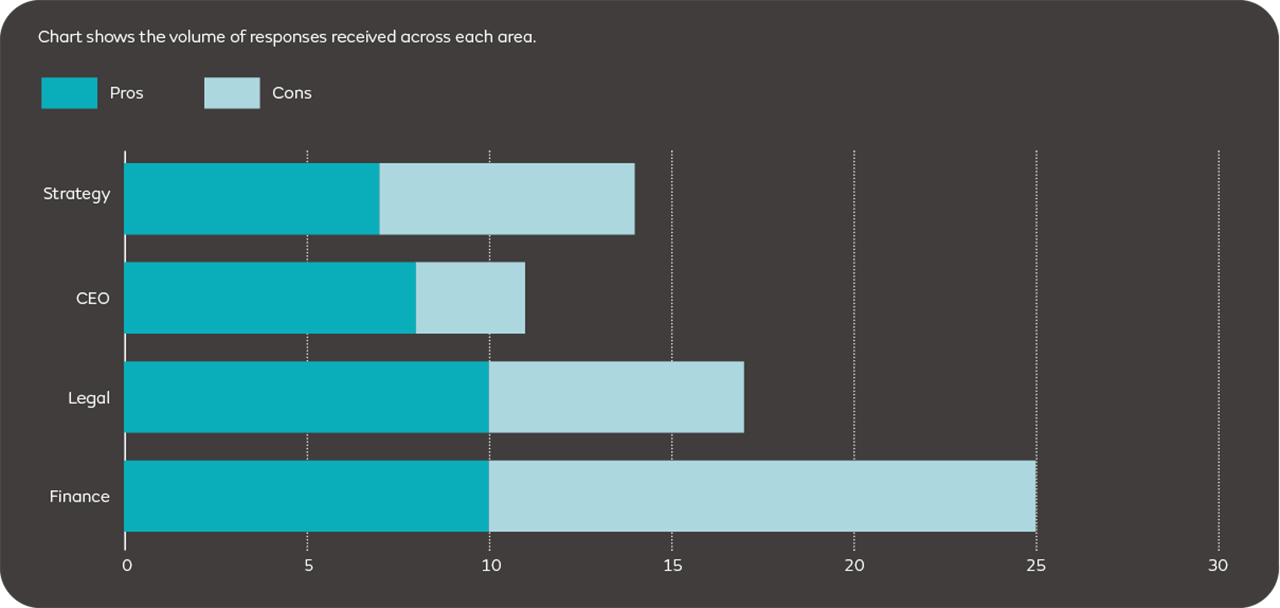 Key reporting lines and the three most common risk operating models ...