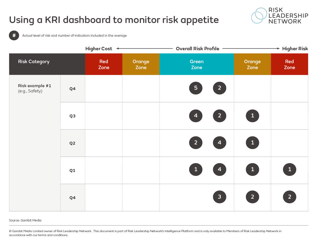 How to optimise KRIs to effectively monitor risk appetite