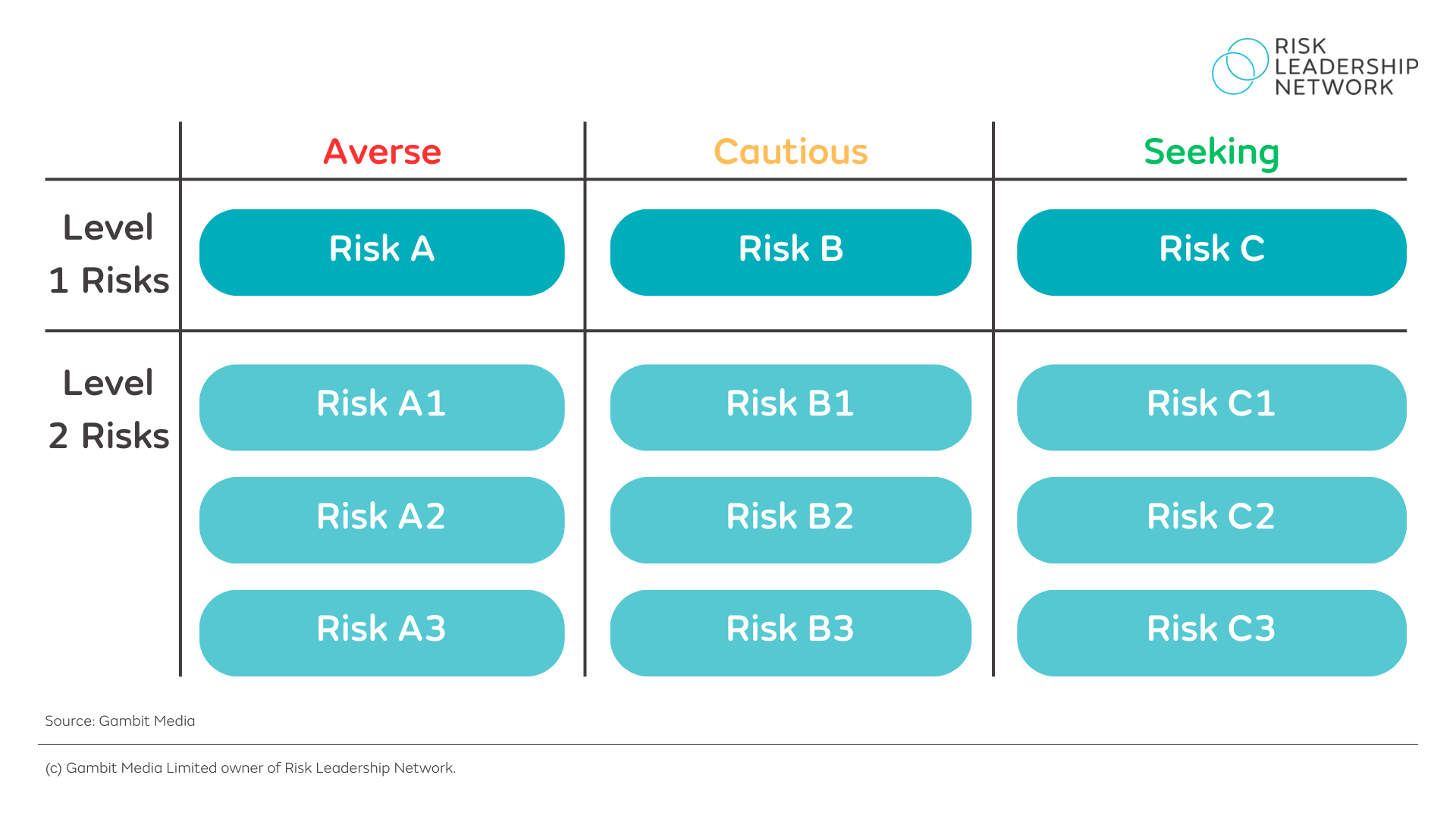 Setting risk appetite: 5 approaches from practitioners