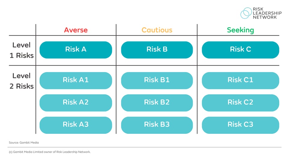 Setting risk appetite: 5 approaches from practitioners