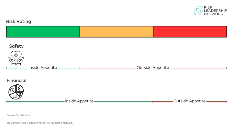 Setting risk appetite: 5 approaches from practitioners