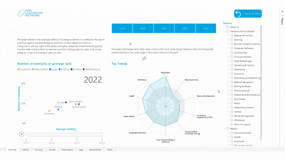 Introducing our new Horizon Scanning Tool