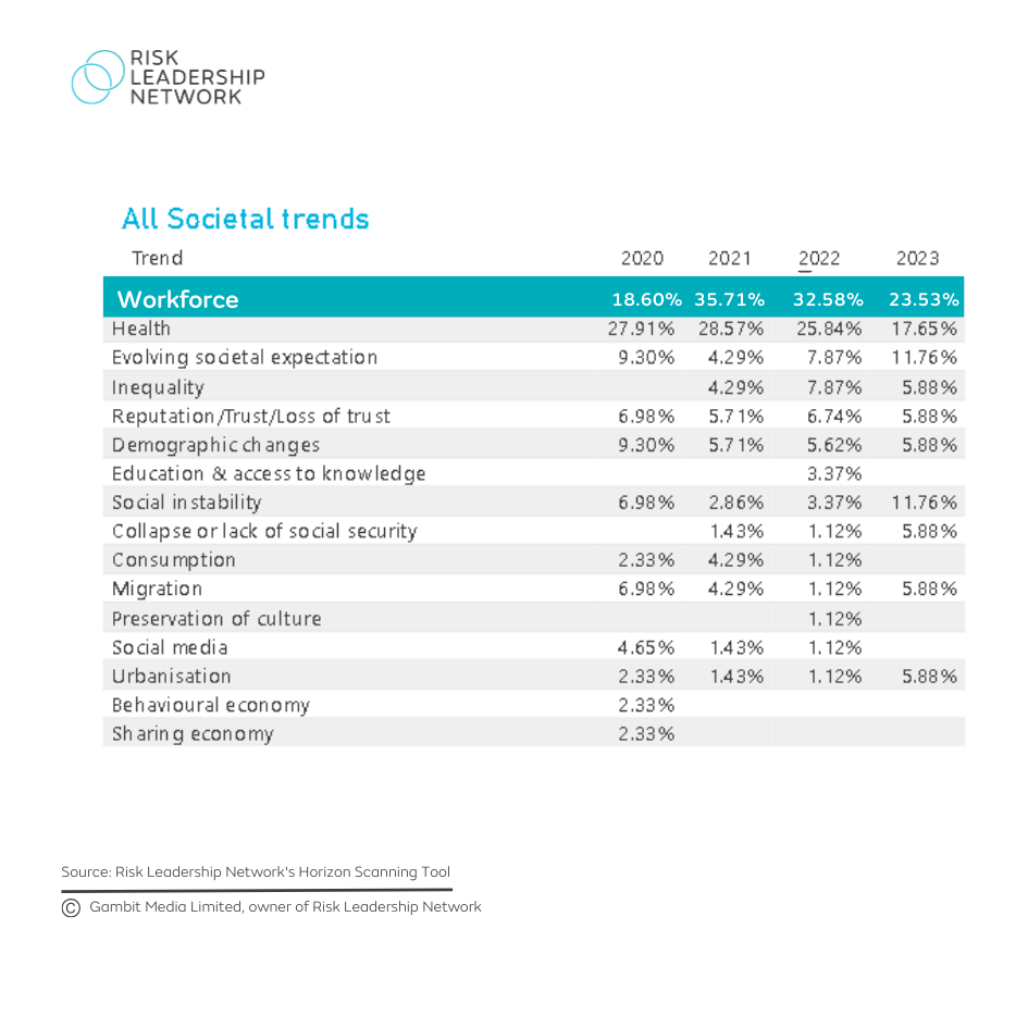 7 key emerging risk trends 2019-2023