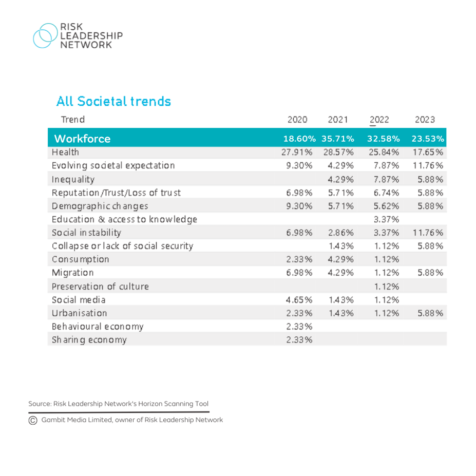 7 key emerging risk trends 2019-2023
