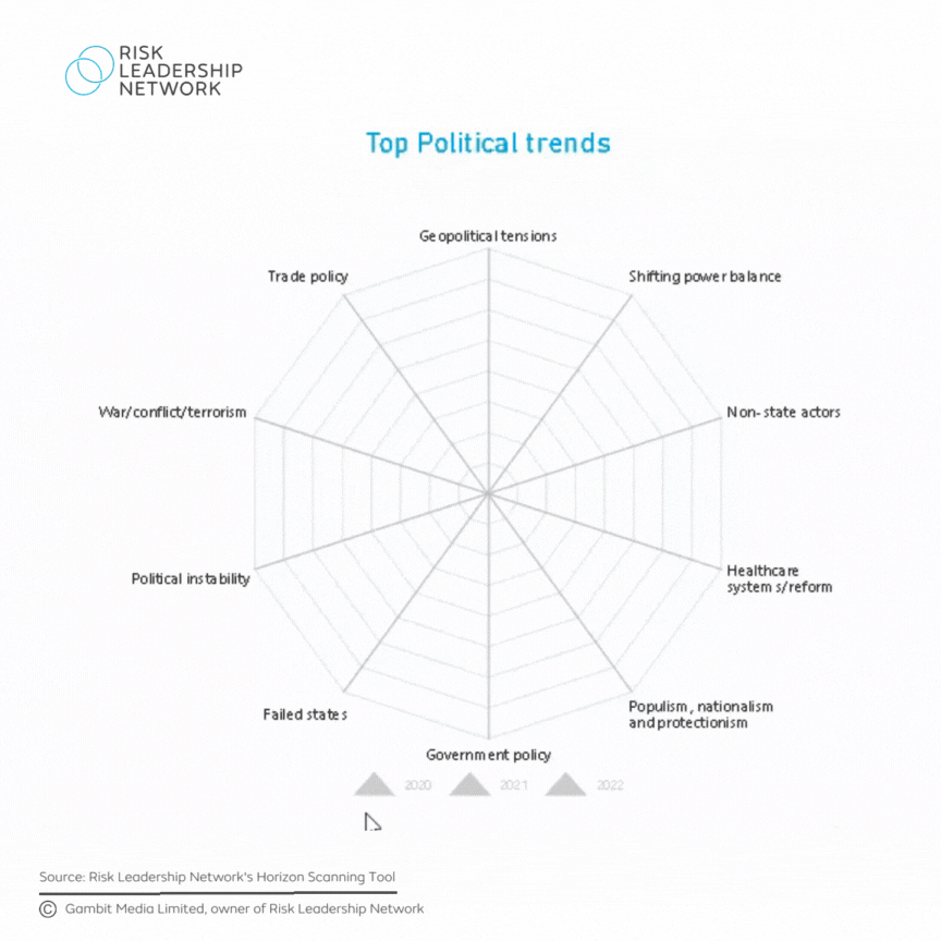7 key emerging risk trends 2019-2023
