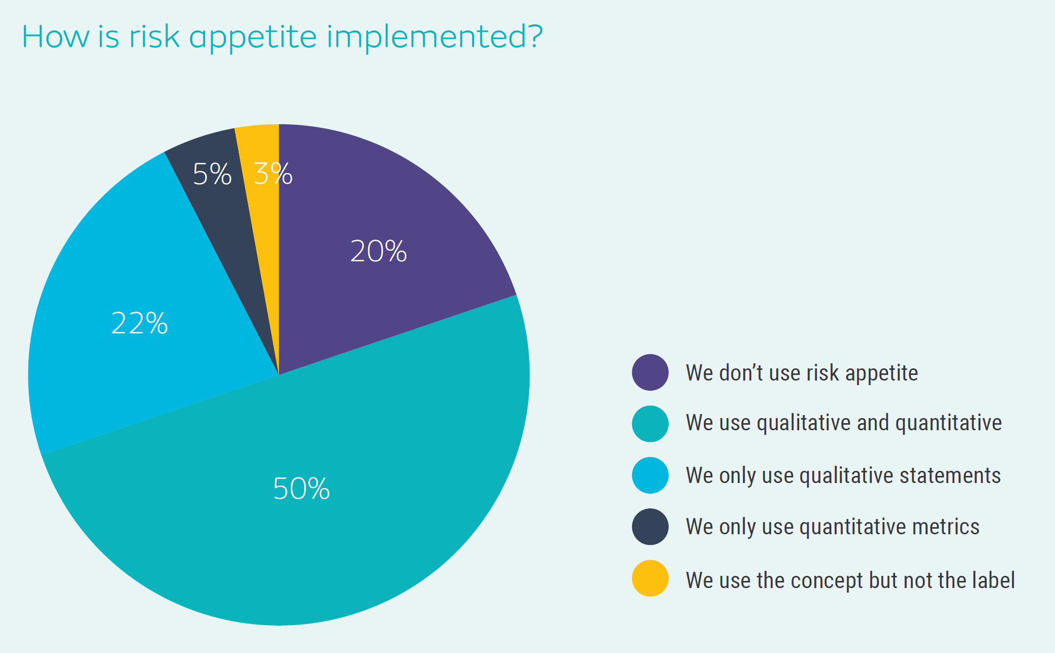 Operationalising appetite a top priority in 2021