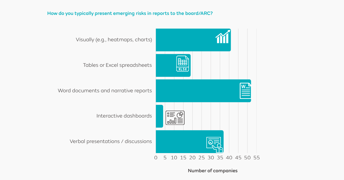 Emerging risk approaches: 5 key trends