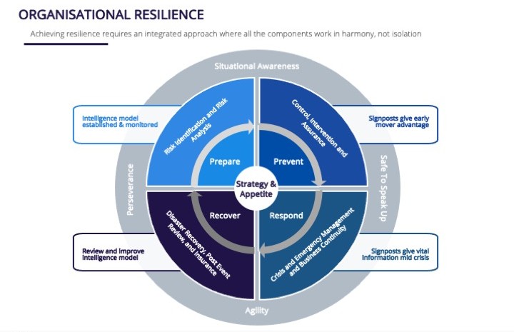 Six risk management highlights – and what’s to come in 2021
