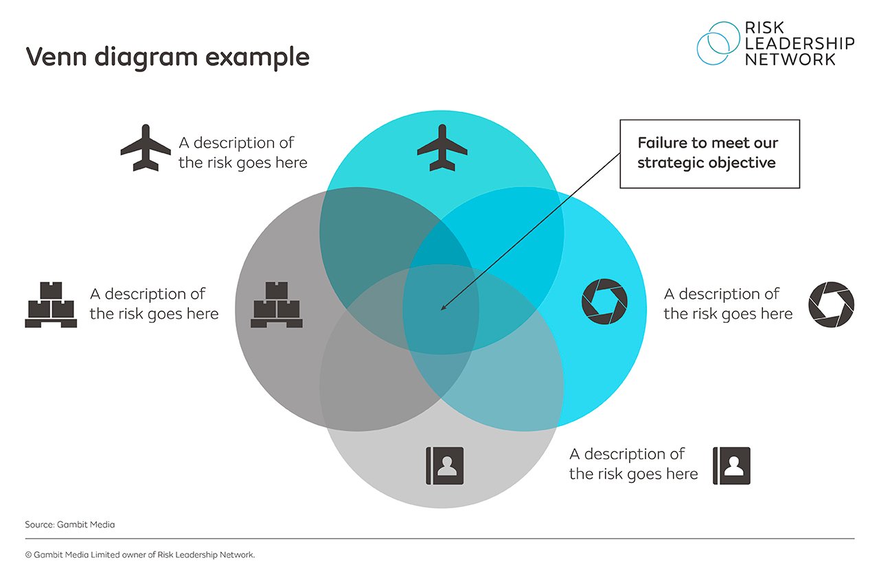 How to create standout risk reports that demonstrate the real value of Risk