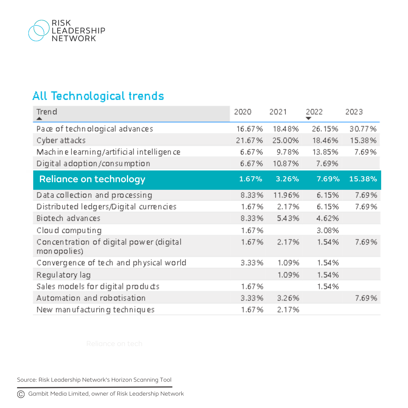 7 key emerging risk trends 2019-2023
