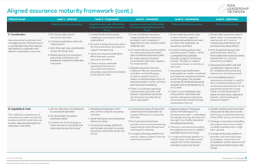 Three steps to develop organisation-wide assurance