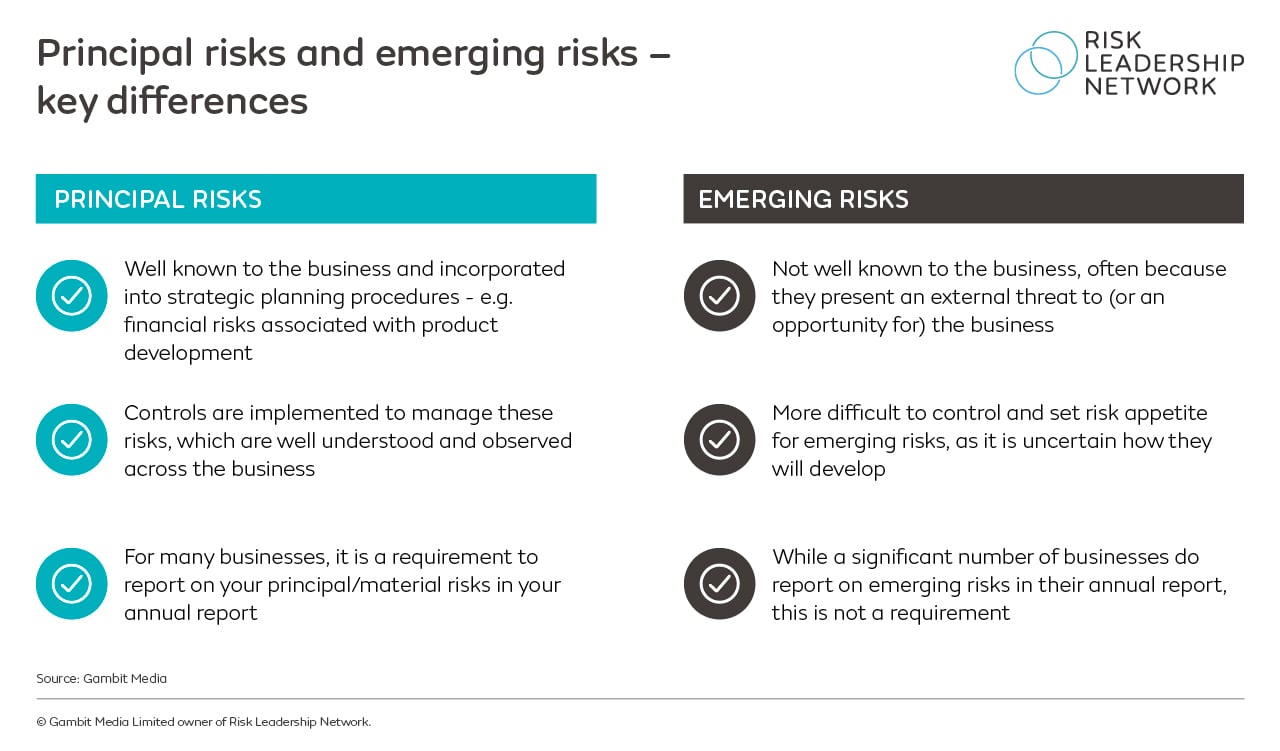 Emerging risks: how are businesses managing their blind spots?