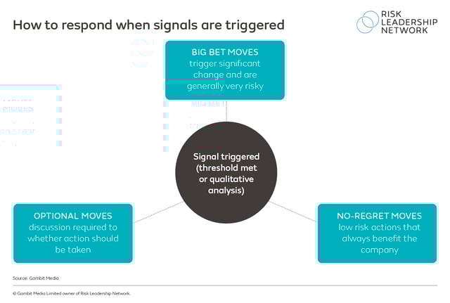 Emerging risks: how are businesses managing their blind spots?
