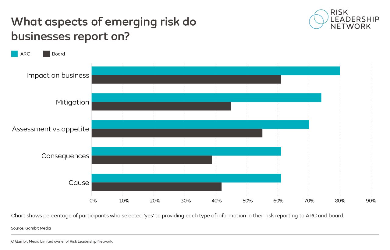 Emerging risks: how are businesses managing their blind spots?