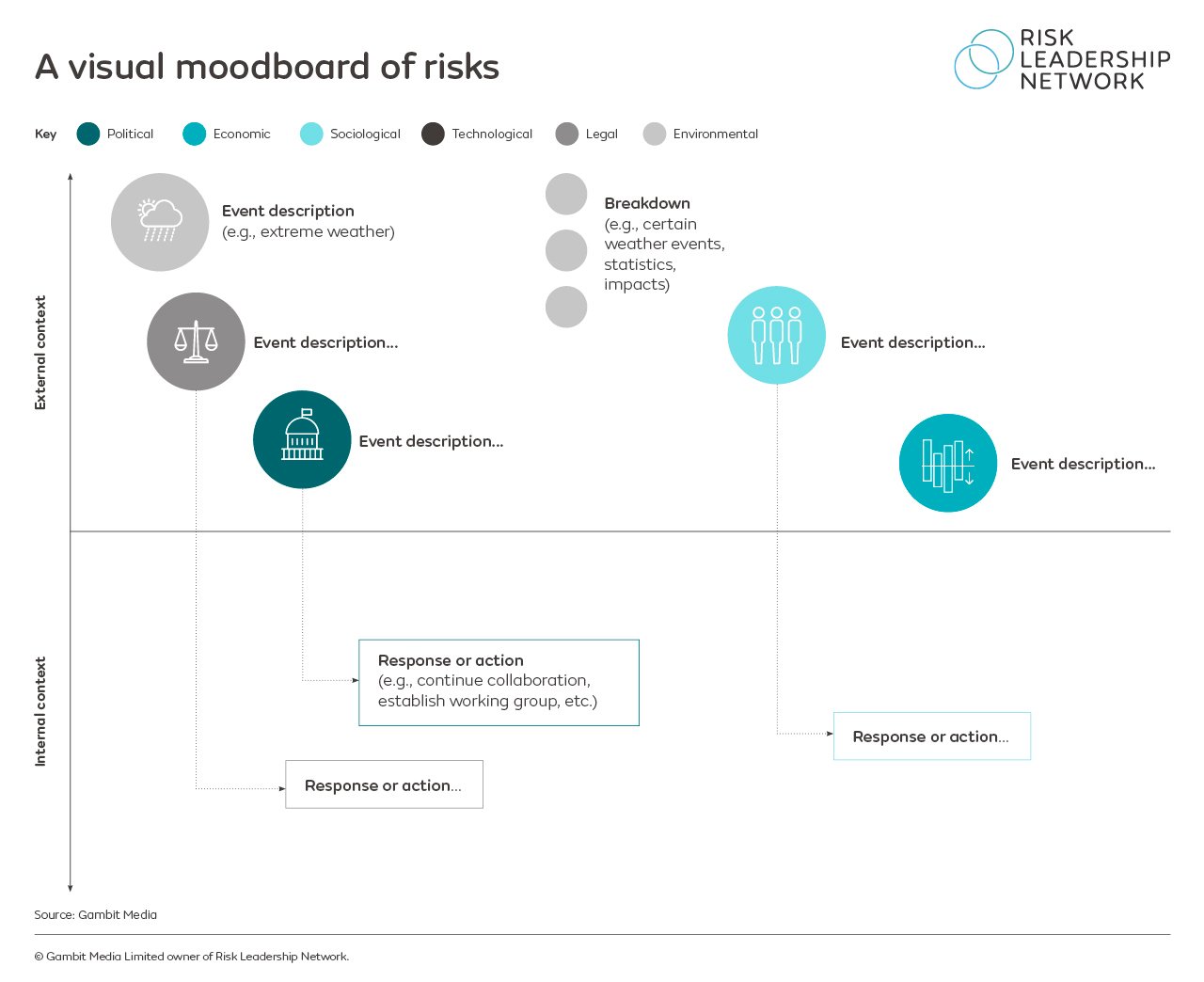 Emerging risks: how are businesses managing their blind spots?