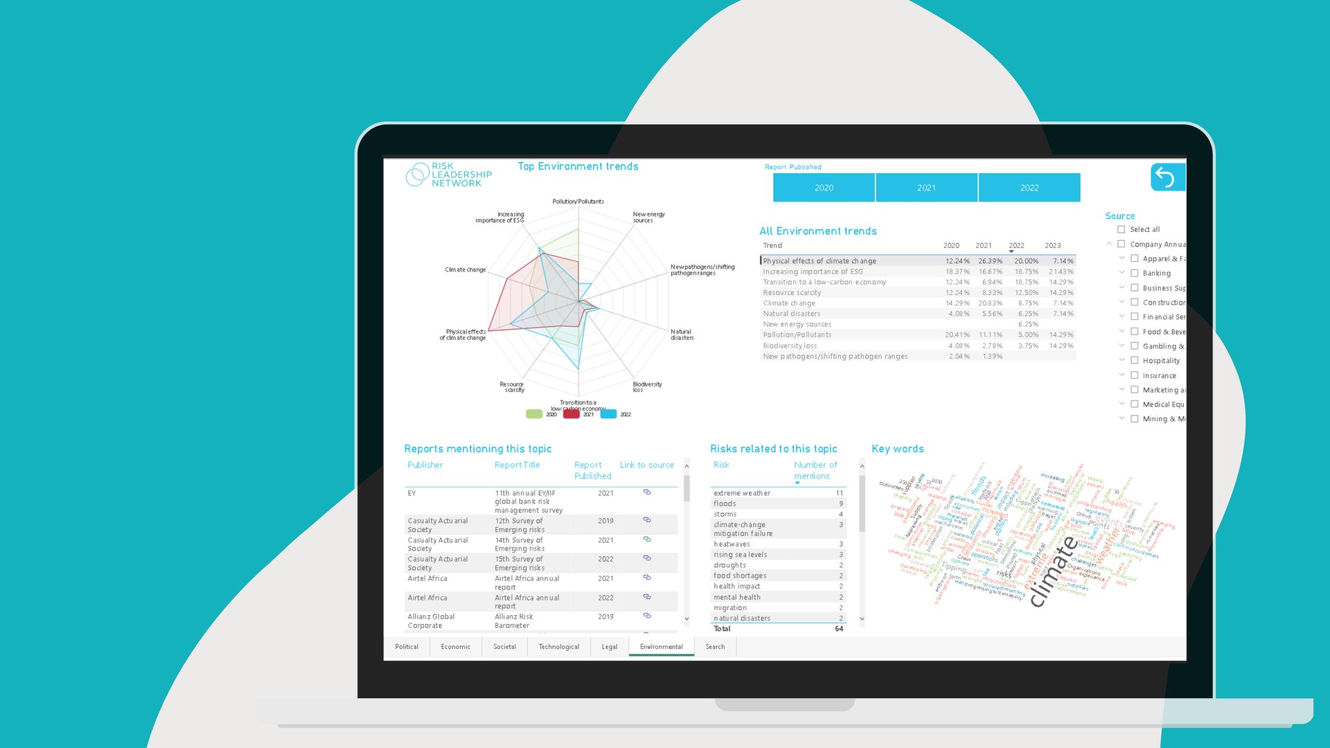 Introducing our new Horizon Scanning Tool