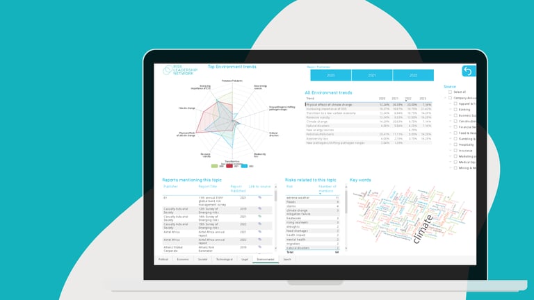 Introducing our new Horizon Scanning Tool