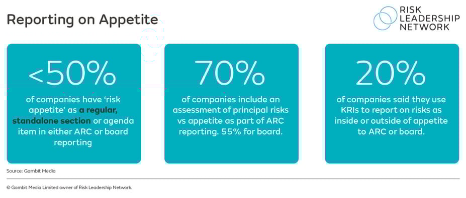 What is risk appetite and how do you implement it?