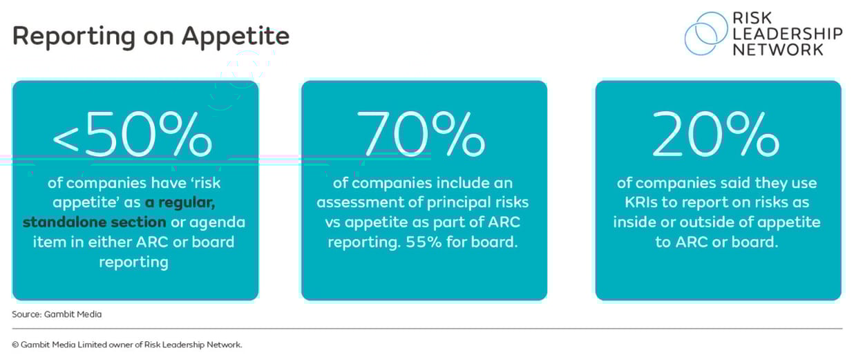 What is risk appetite and how do you implement it?