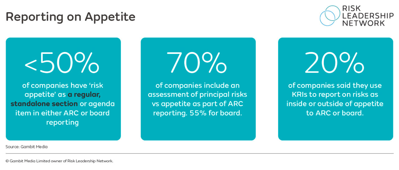 What is risk appetite and how do you implement it?