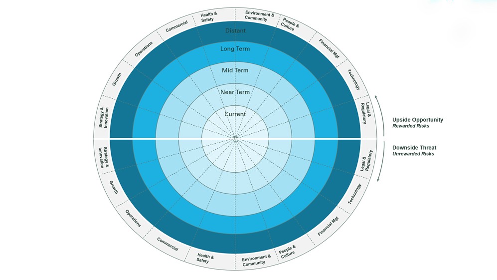 Optimising the new three lines model