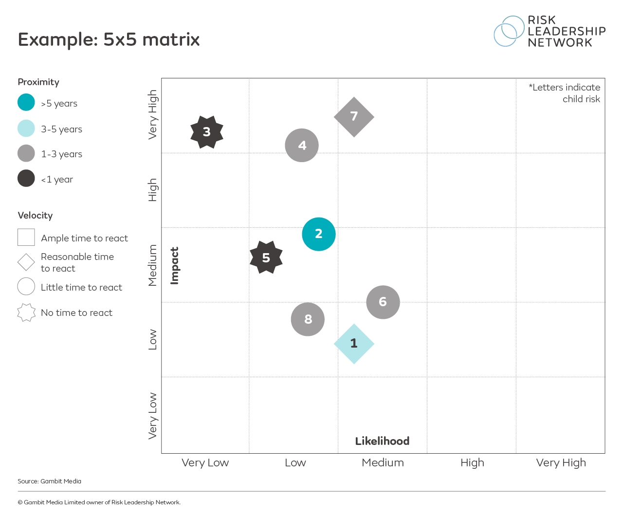 The visualisation tools and graphics risk leaders are using for risk ...