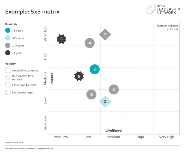 The visualisation tools and graphics risk leaders are using for risk ...
