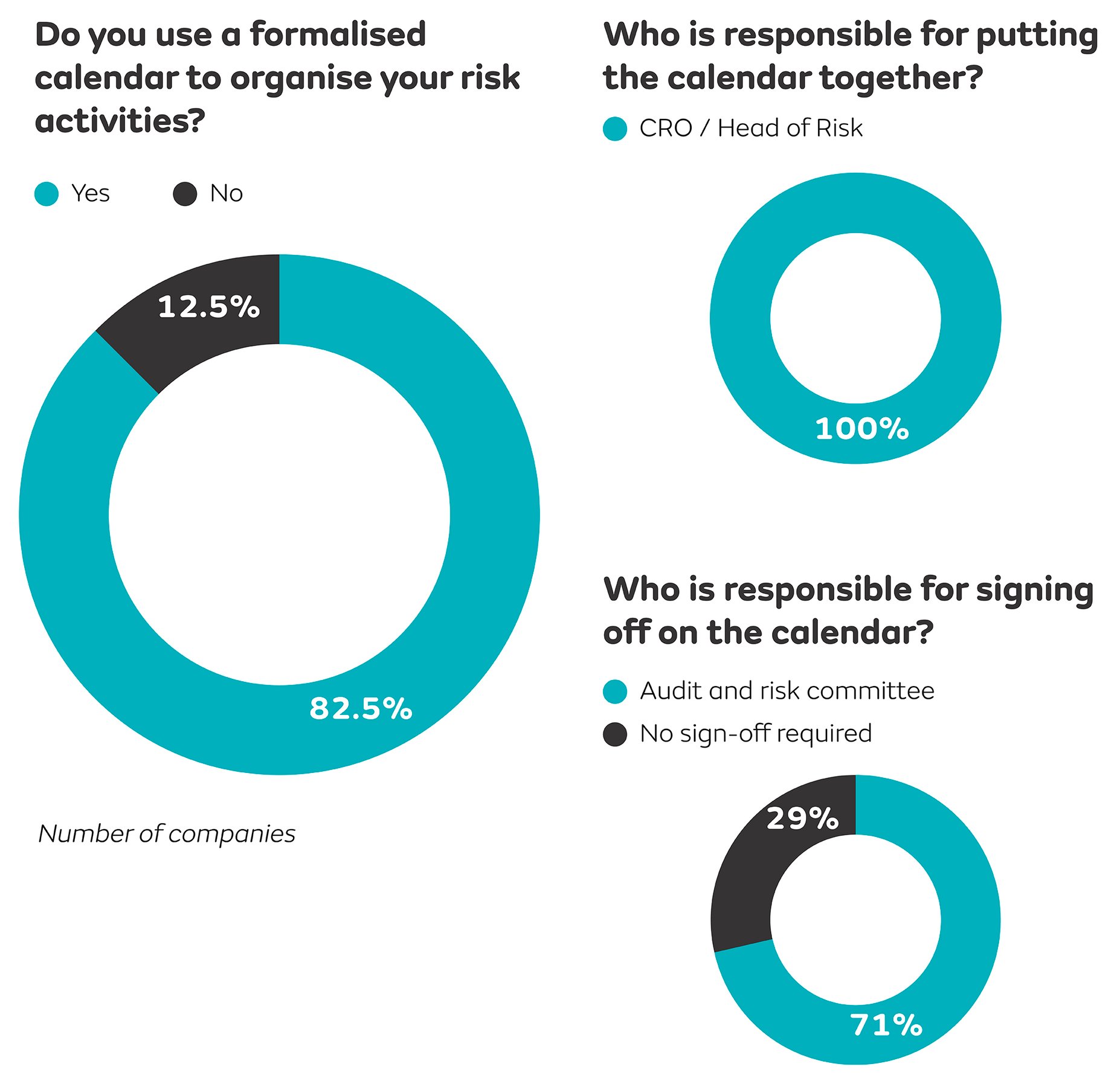 Lean team, bigger impact: three ways to optimise risk resourcing and ...